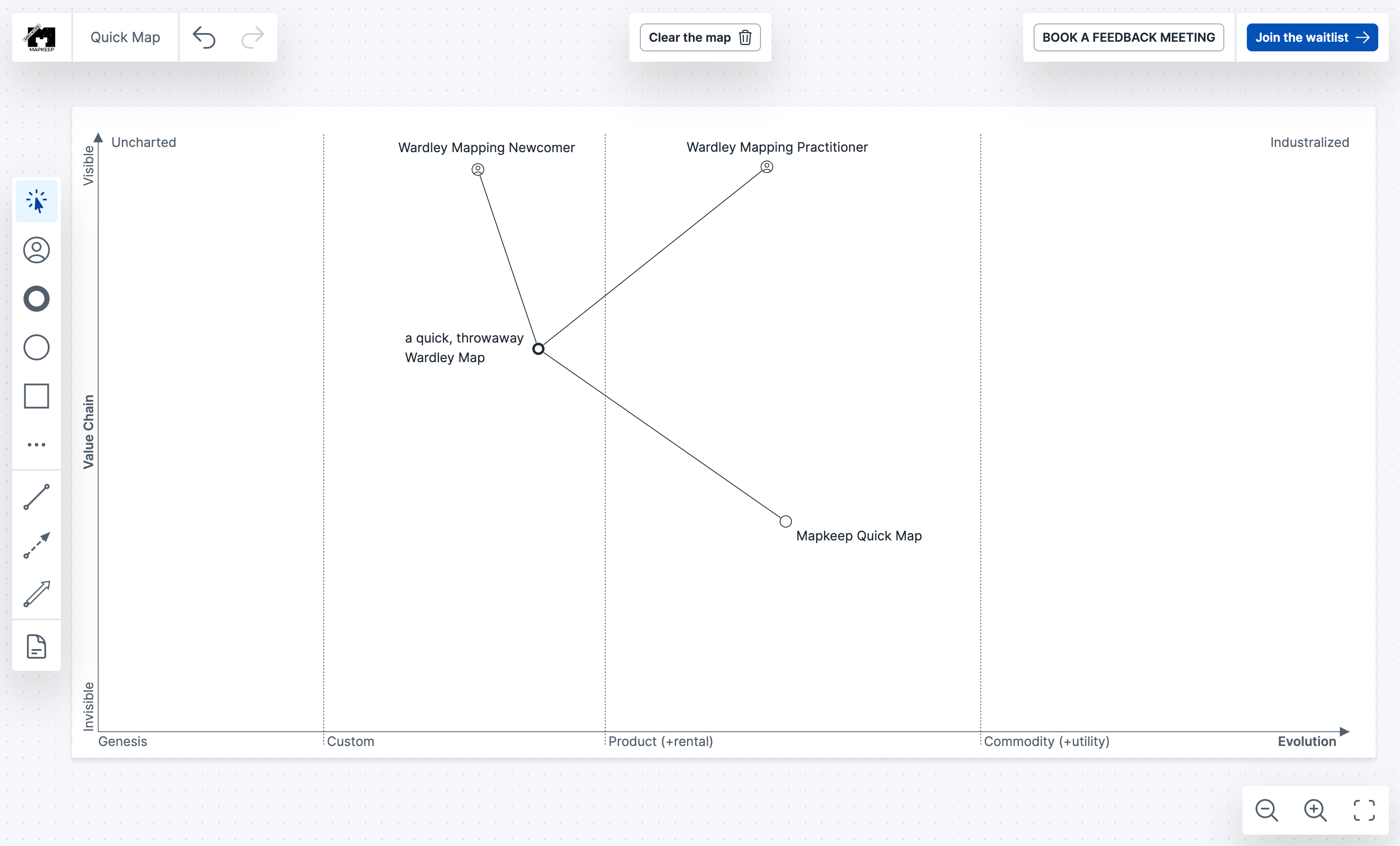 The Power of Quick Wardley Maps